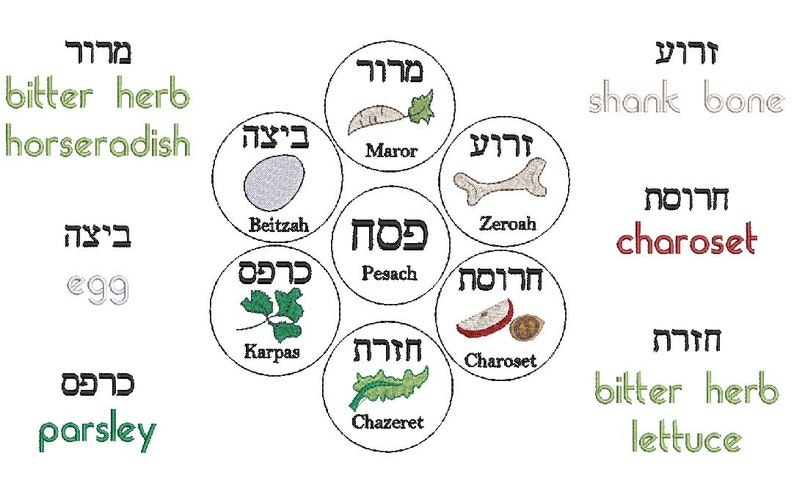 Passover Seder Plate Placemat Embroidery Pattern - Etsy