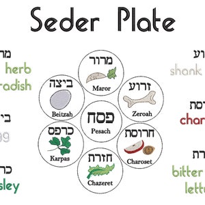 Passover Seder Plate Placemat Embroidery Pattern - Etsy