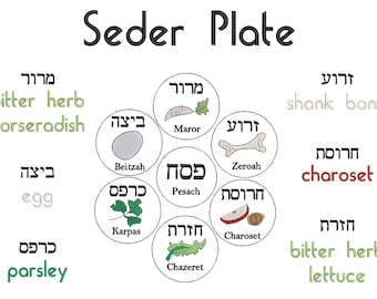 Passover Platetemplateprintable-pesach Seder Plates Coloring-passover ...