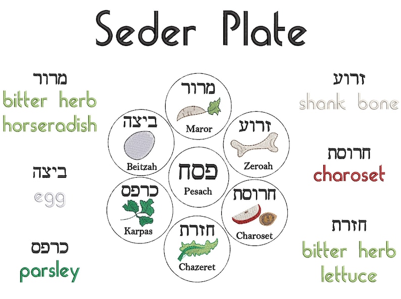 Passover Seder Plate Placemat Embroidery Pattern - Etsy