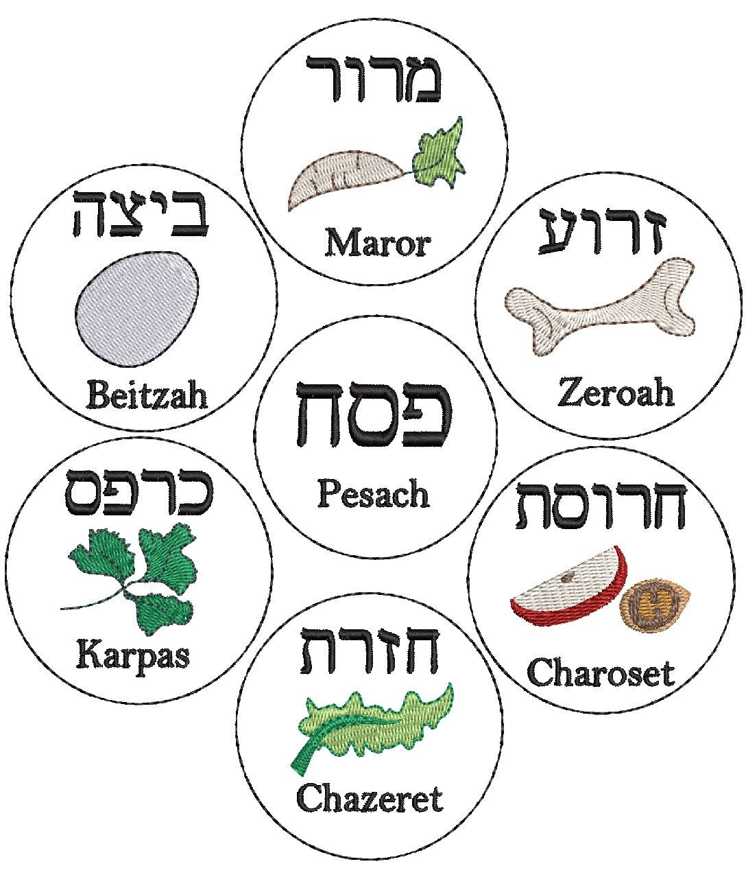 Passover Seder Plate Placemat Embroidery Pattern - Etsy