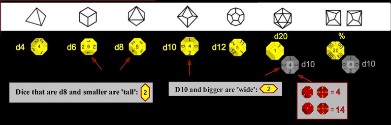 A Better Set of Polyhedral Dice for Your TTRPG! - Season 0 Red Hexacube ...
