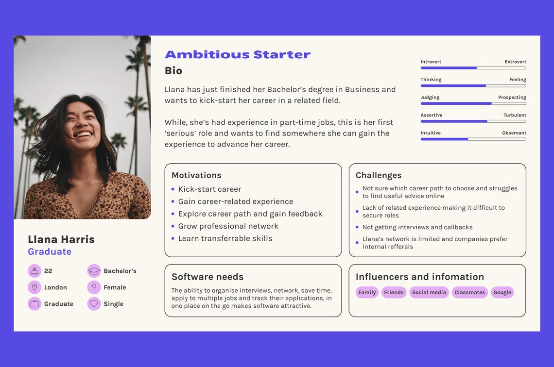 Figma User Persona Template | Made in Figma | Editable | for ...