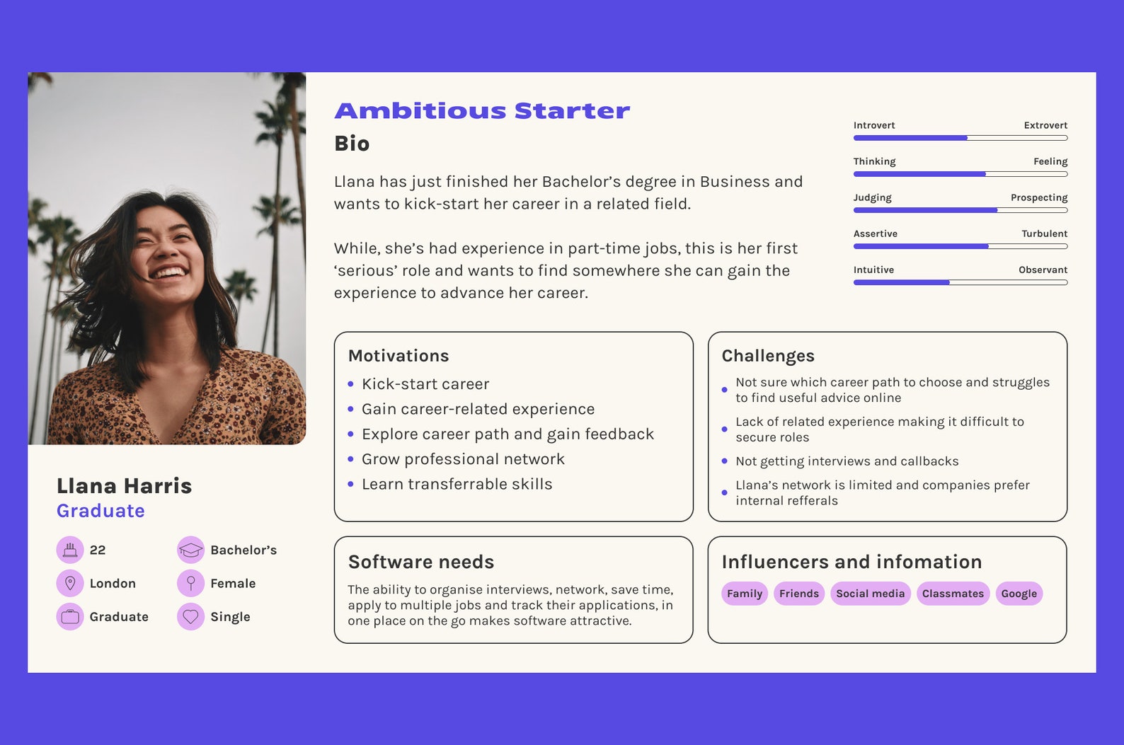 Figma User Persona Template | Made in Figma | Editable | for ...