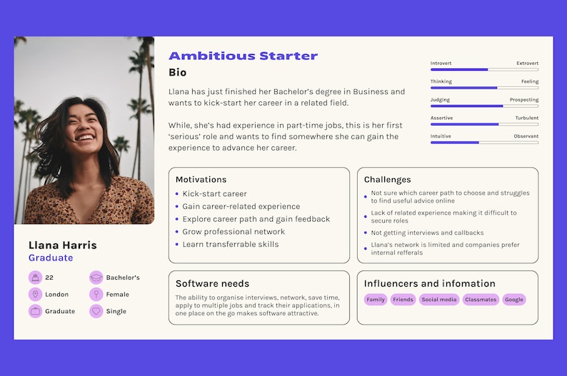 Figma User Persona Template | Made in Figma | Editable | for ...