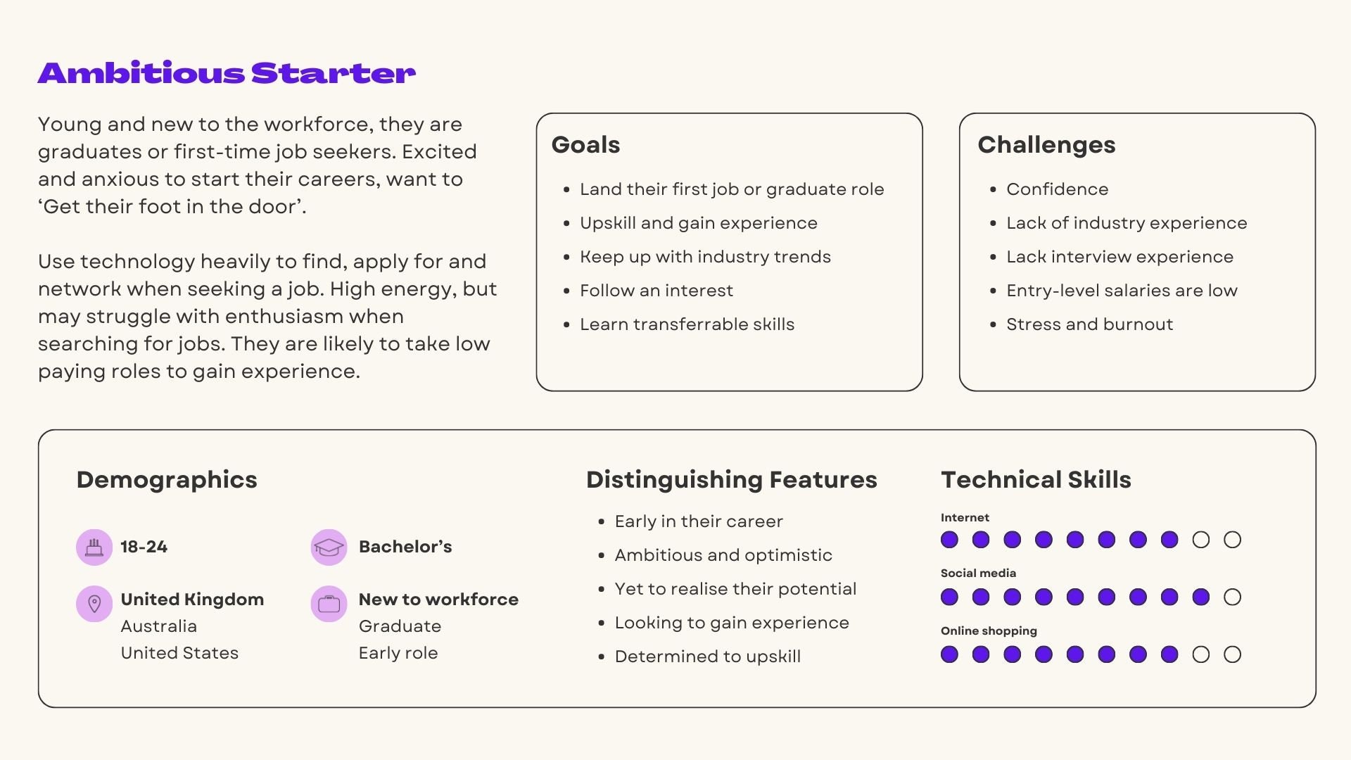 Canva User Persona Template : Buyer Persona Template | Customisable ...