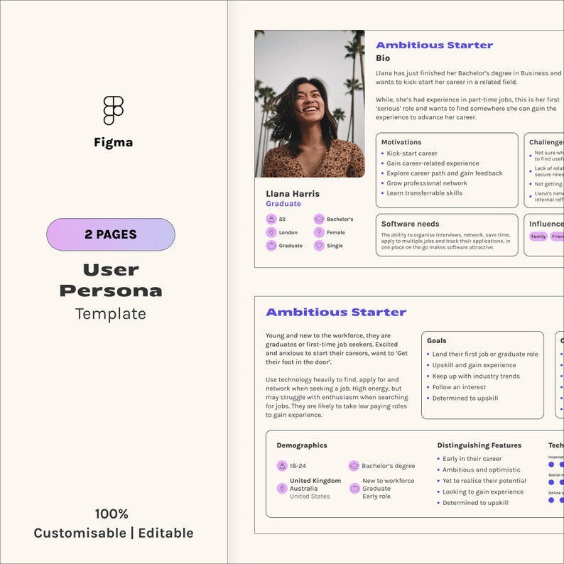 Figma User Persona Template | UX/UI Design (editable) - Etsy