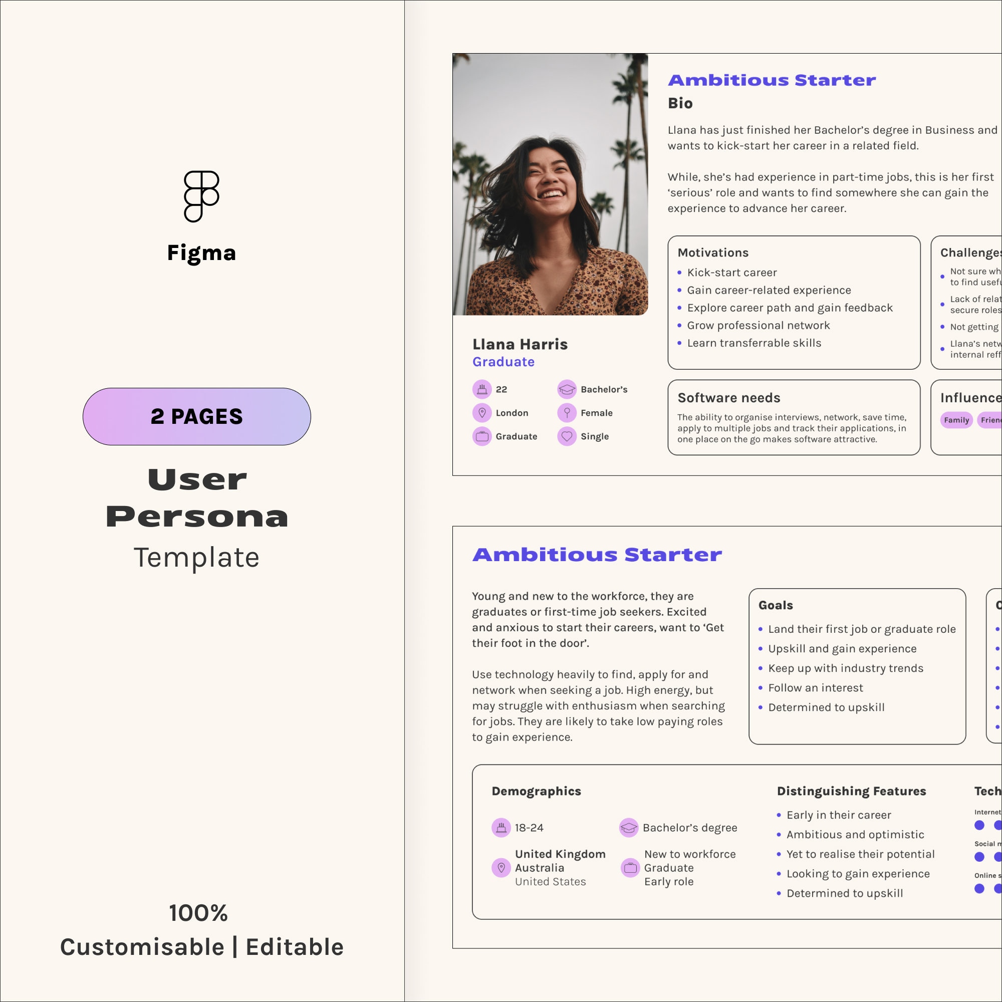 Figma User Persona Template | Made in Figma | Editable | for ...