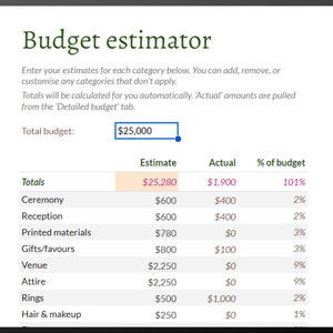 Wedding Budget Planner Spreadsheet Google Sheets Green - Etsy