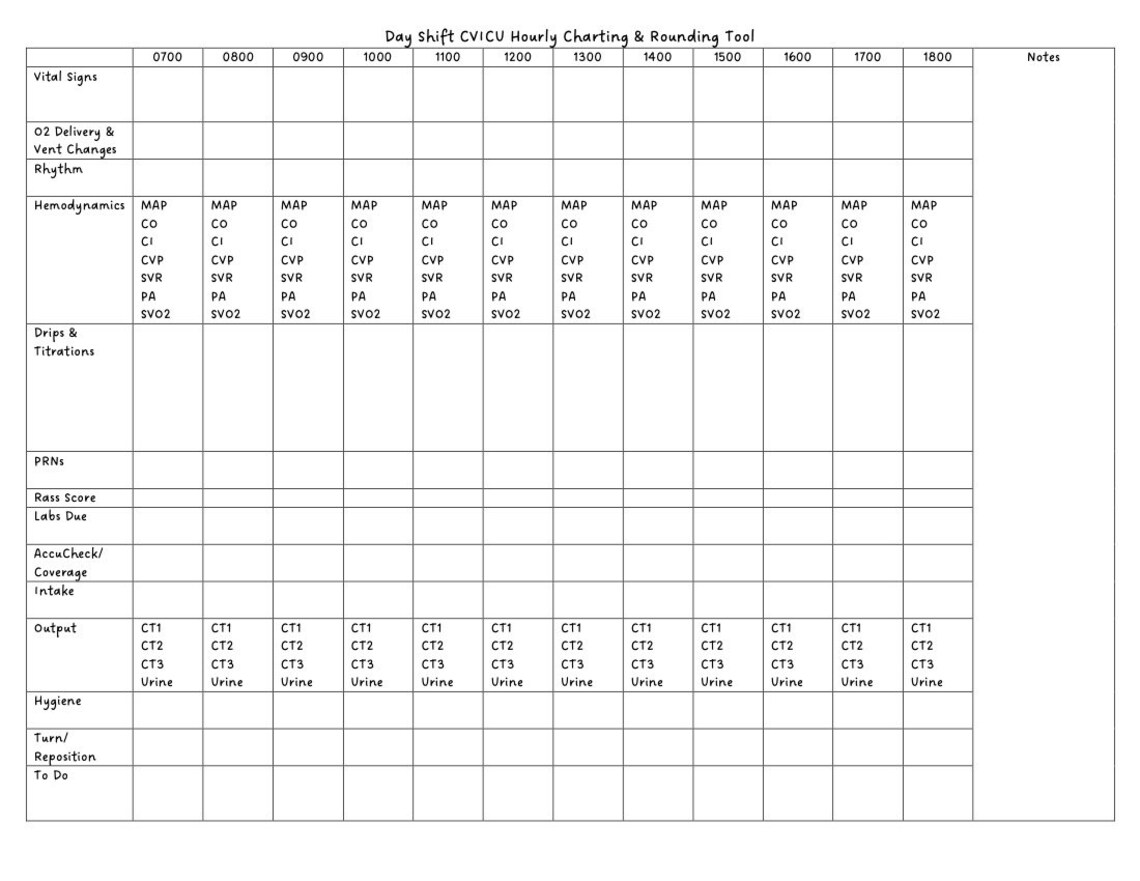 CVICU Handoff Report Sheet and Hourly Flowsheet Bundle for Nurses ...