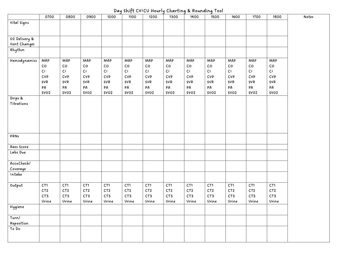 CVICU Handoff Report Sheet and Hourly Flowsheet Bundle for Nurses ...