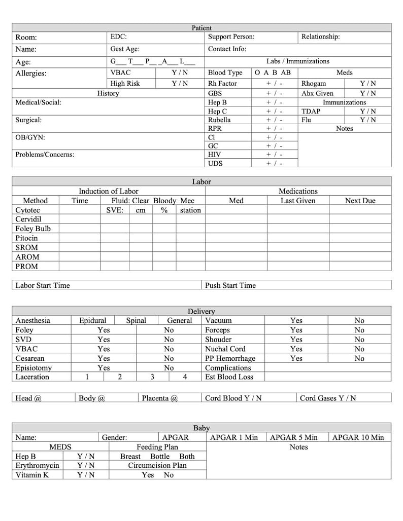 Labor and Delivery Handoff Report Sheet - Digital Download - Etsy