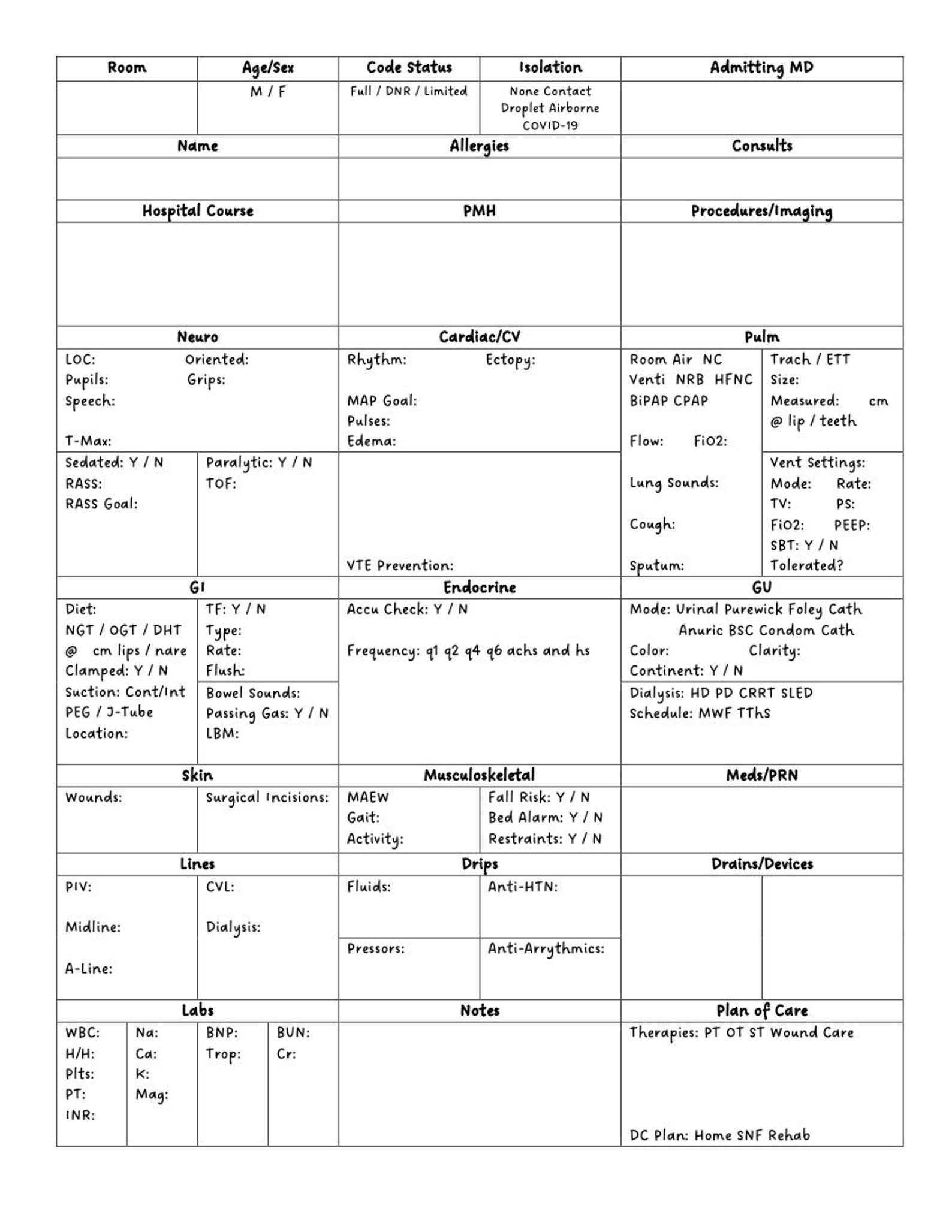 ICU Handoff Report Sheet and Flowsheet Bundle for Nurses - Digital ...