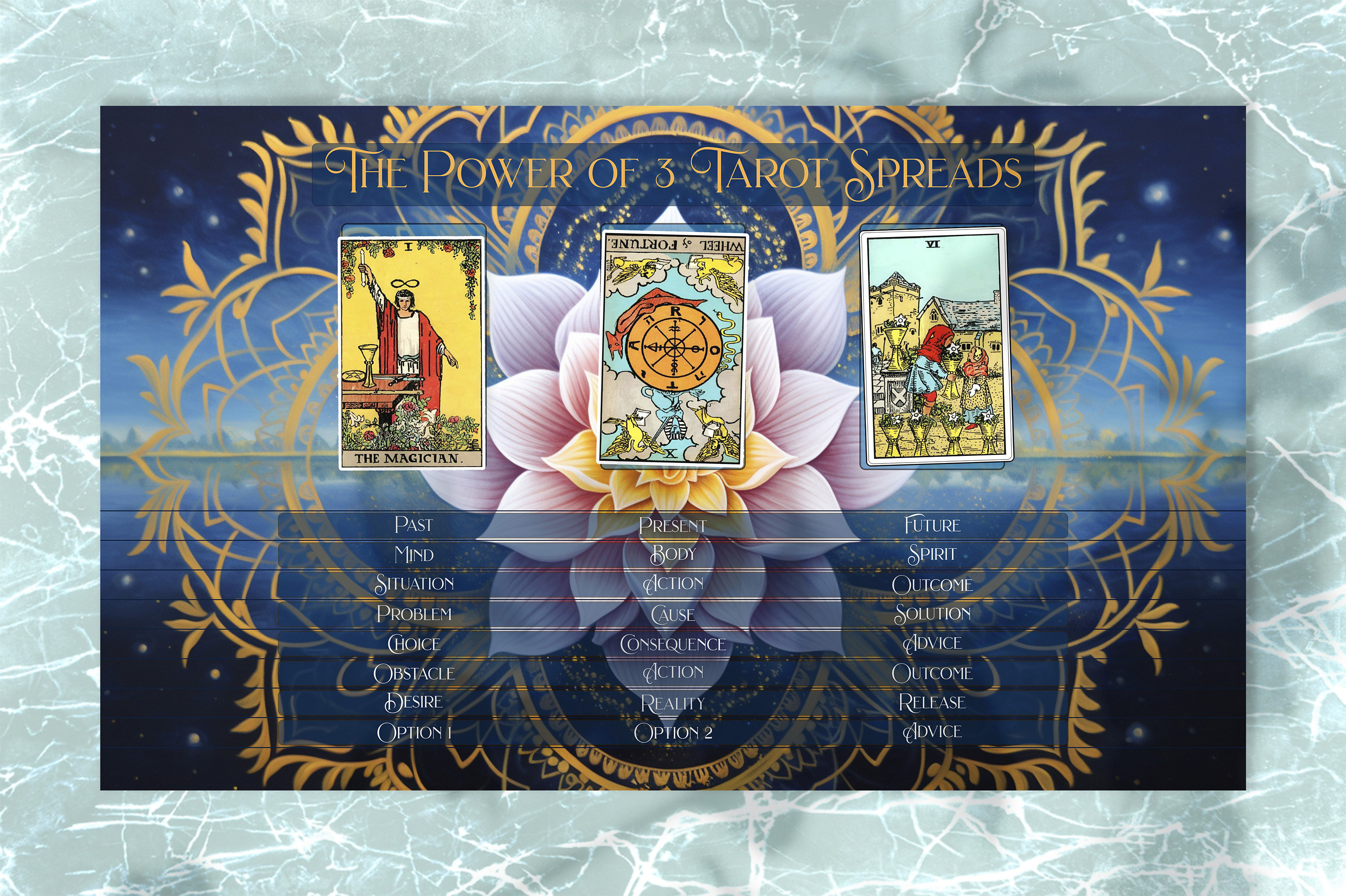 Neoprene Tarot Mat, Three Card Spread, Tarot Cloth, Tarot Spread, Tarot ...