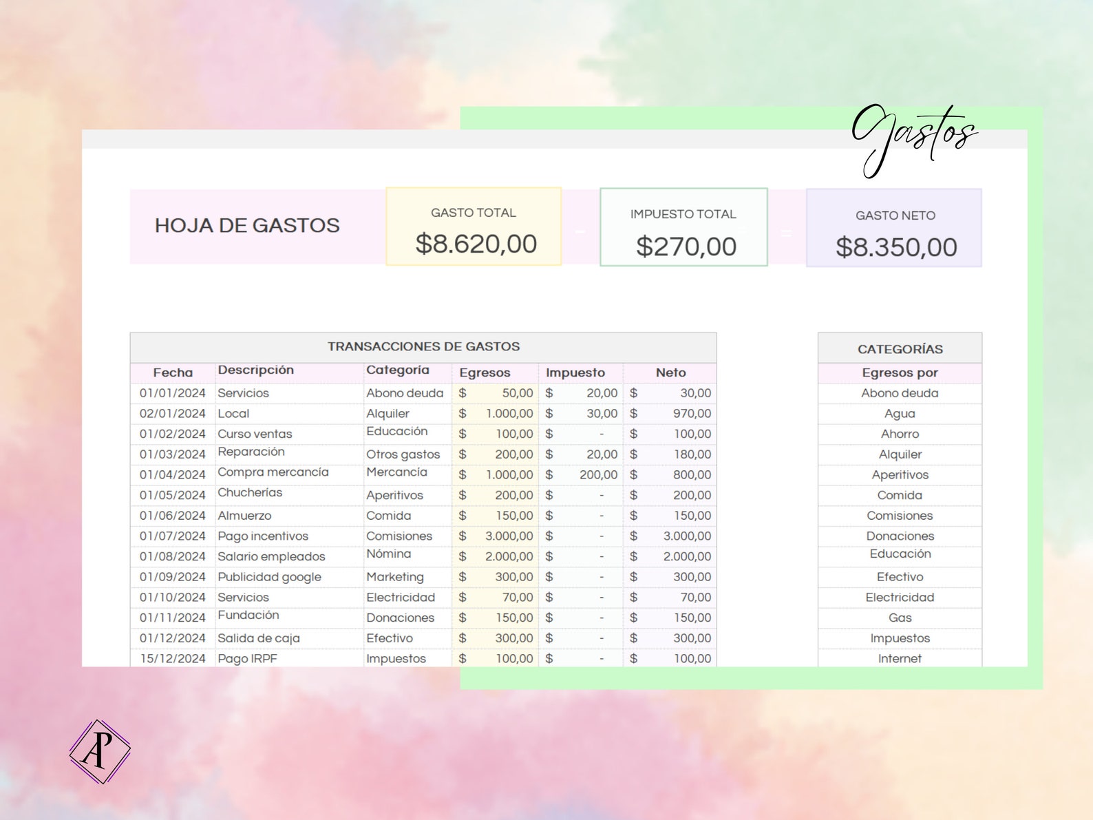 Easy Business Management Template: Excel & Google Sheets (digital ...