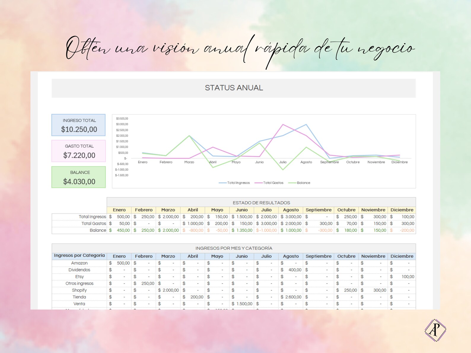 Easy Business Management Template: Excel & Google Sheets (digital ...