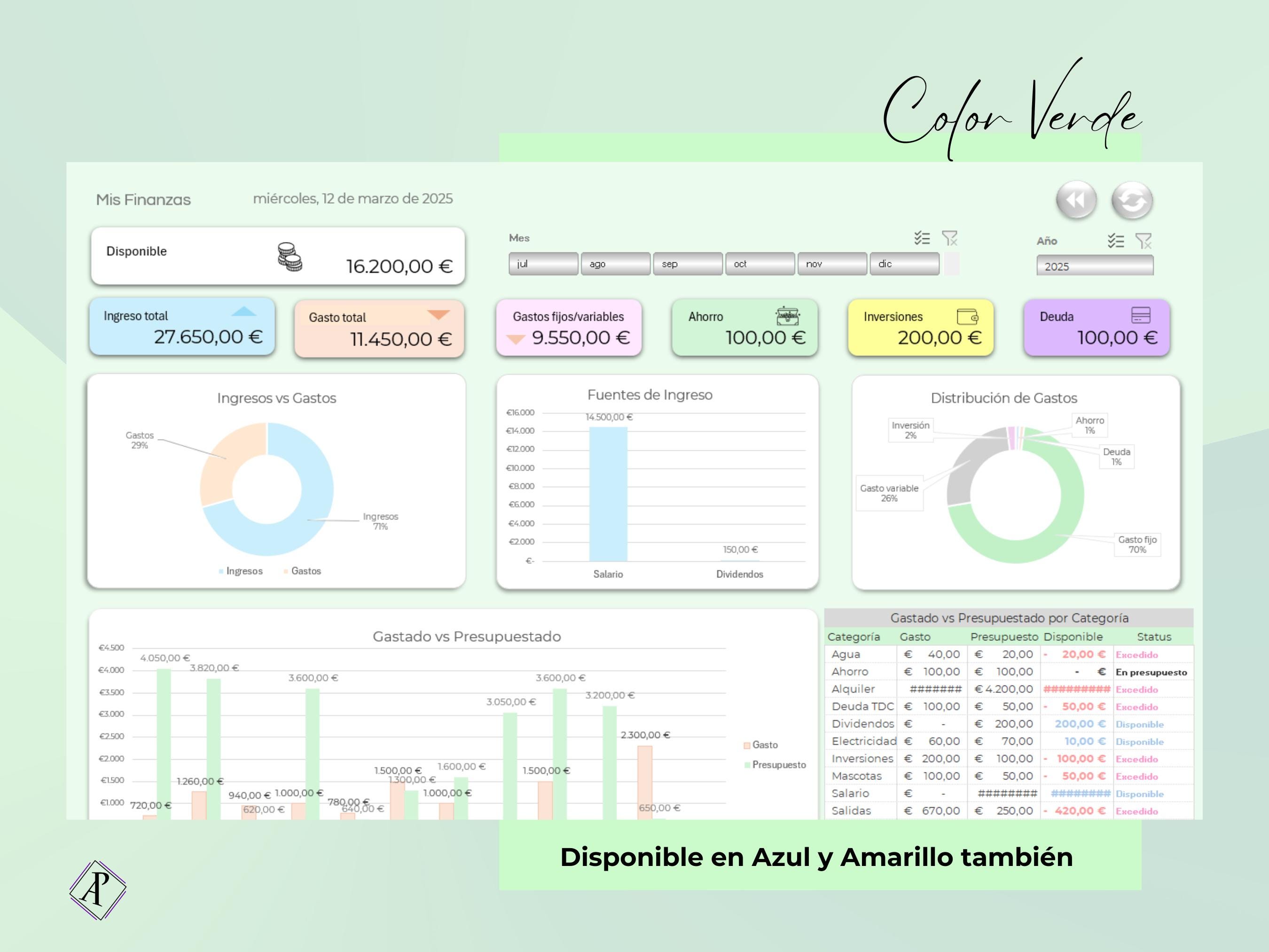 Nueva Plantilla Gestión De Finanzas Personales / Dashboard De Ingresos ...