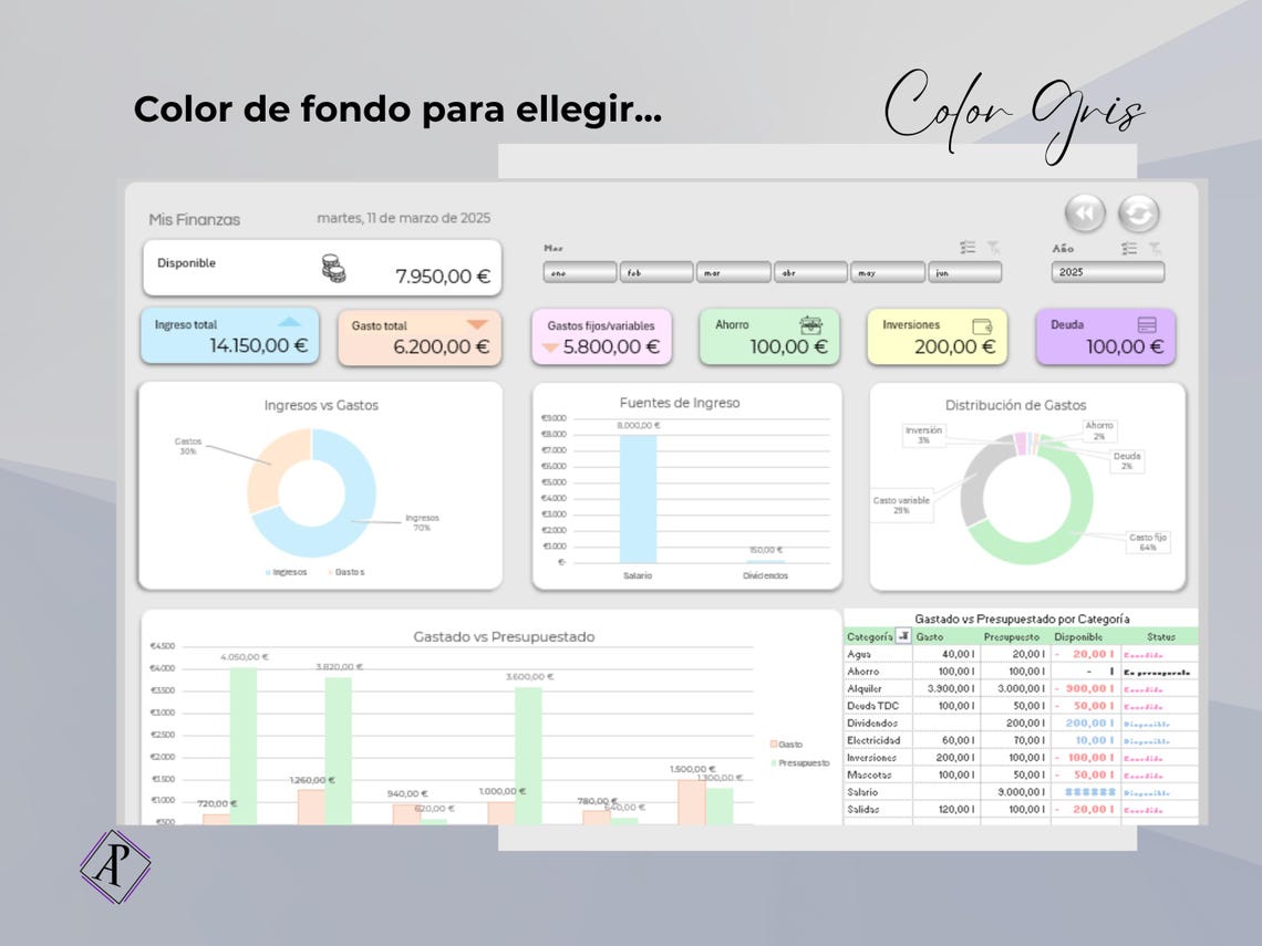Plantilla Gestión De Finanzas Personales / Dashboard De Ingresos Y ...