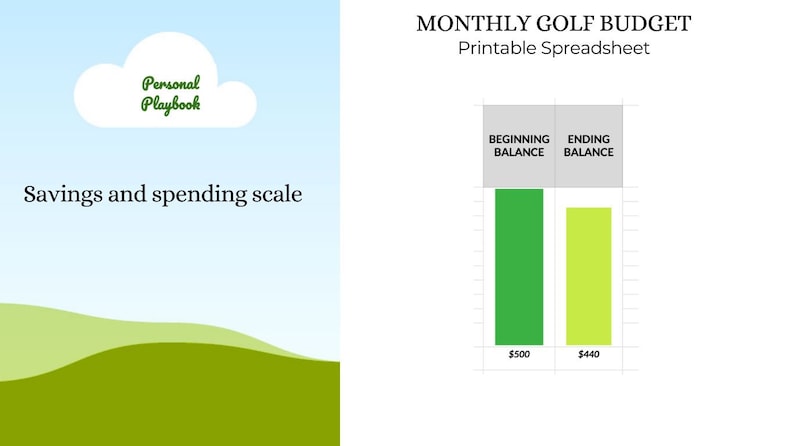 Golf Budget Spreadsheet - Printable Google Sheets - Etsy