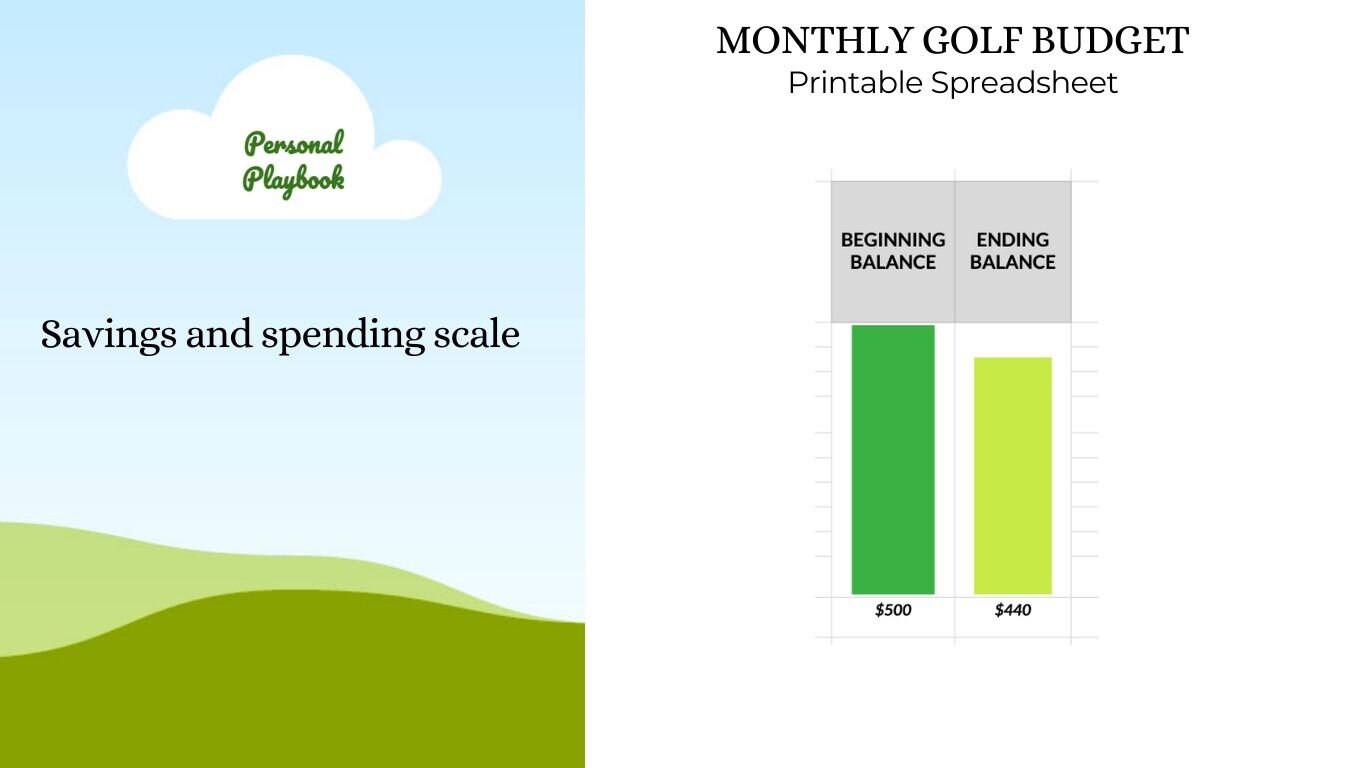 Golf Budget Spreadsheet - Printable Google Sheets - Etsy