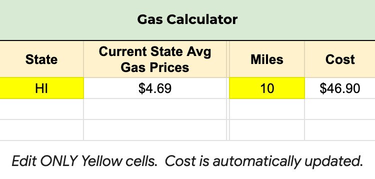 Golf Expenses Spreadsheet - Printable Google Sheets - Etsy