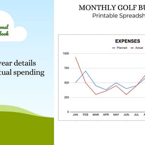 Golf Budget Spreadsheet - Printable Google Sheets - Etsy