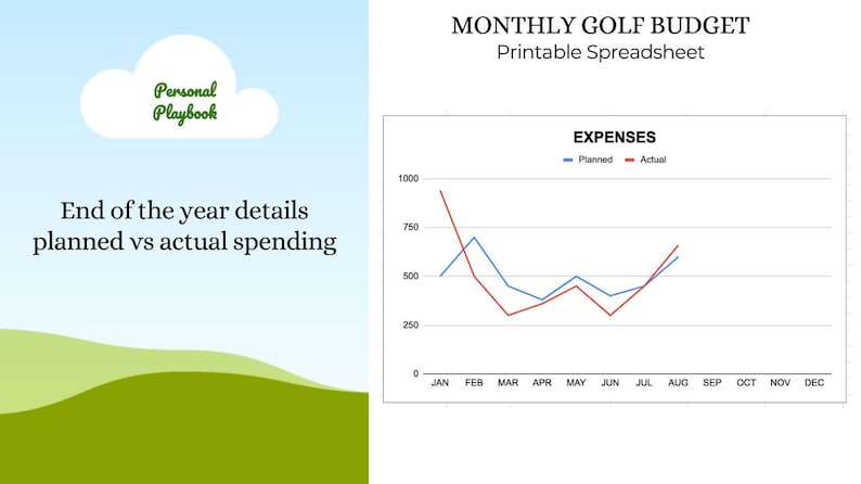 Golf Budget Spreadsheet - Printable Google Sheets - Etsy