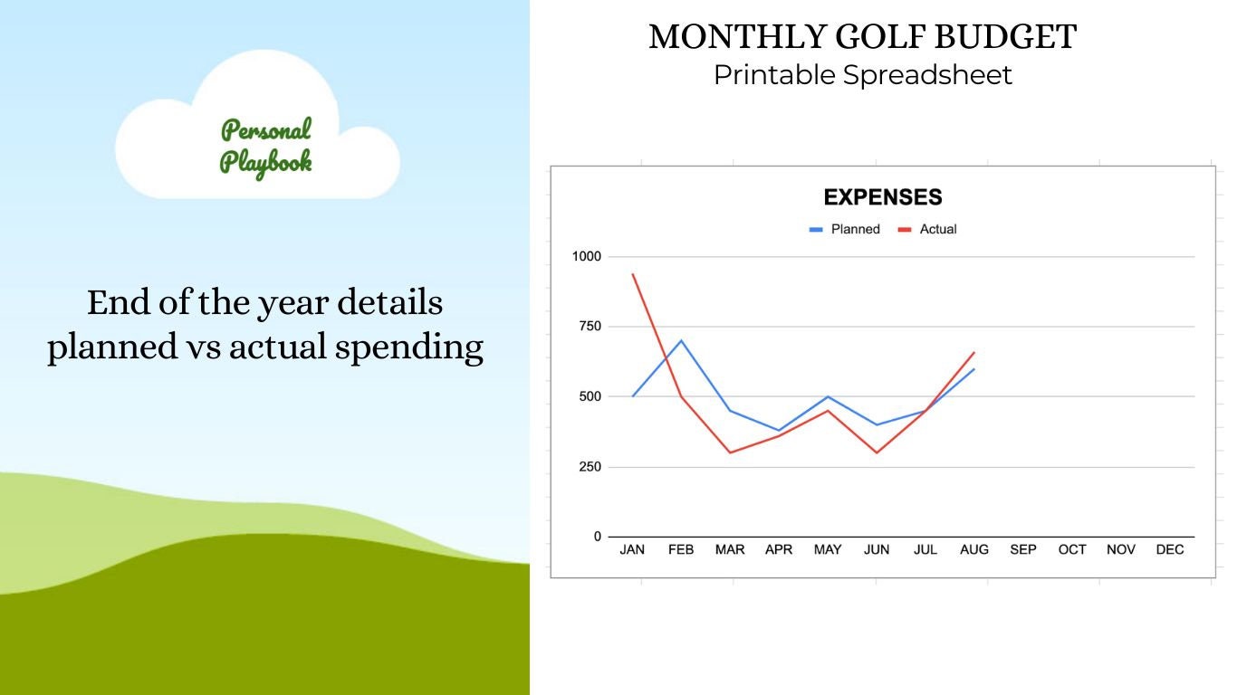 Golf Budget Spreadsheet - Printable Google Sheets - Etsy