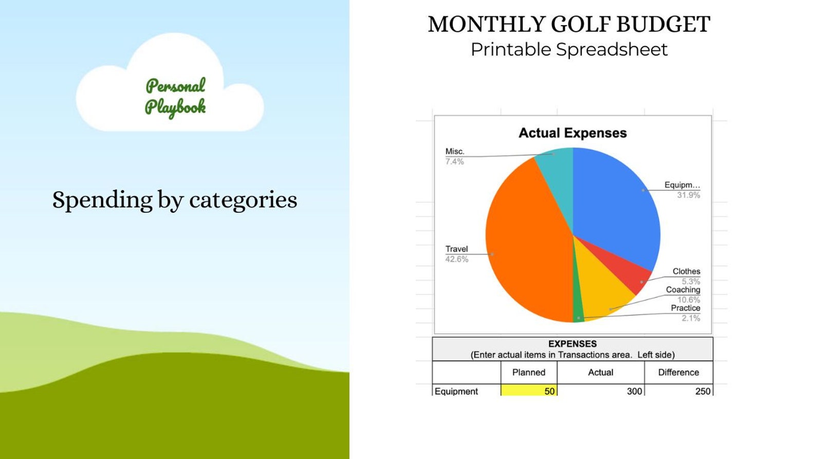 Golf Budget Spreadsheet - Printable Google Sheets - Etsy