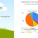 Golf Budget Spreadsheet - Printable Google Sheets - Etsy