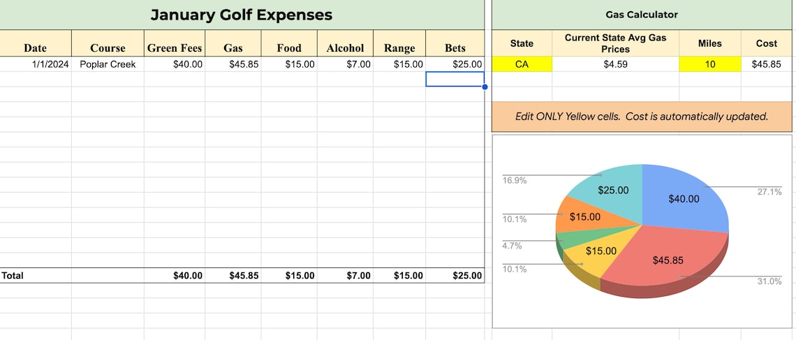 Golf Expenses Spreadsheet Printable Google Sheets - Etsy
