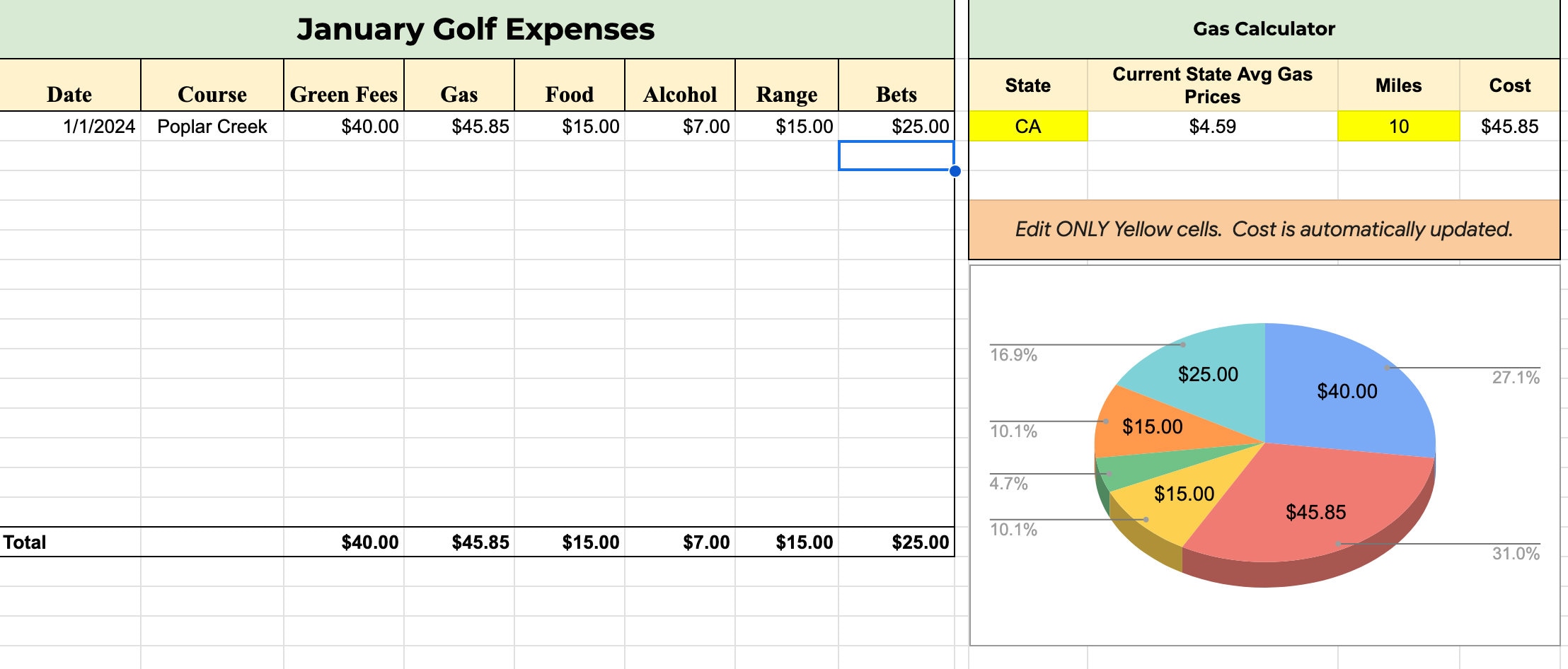 Golf Expenses Spreadsheet - Printable Google Sheets - Etsy