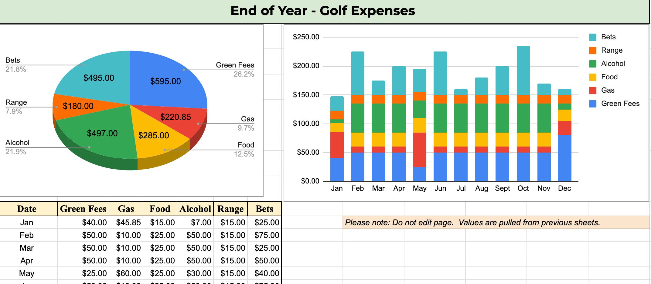 Golf Expenses Spreadsheet - Printable Google Sheets - Etsy