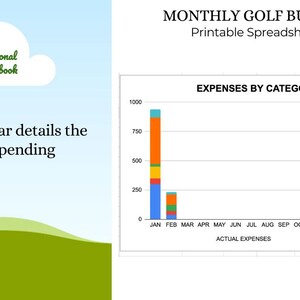 Golf Budget Spreadsheet - Printable Google Sheets - Etsy