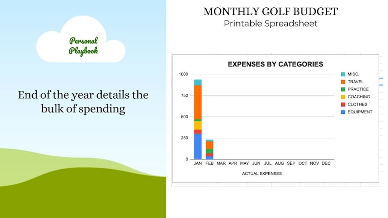 Golf Budget Spreadsheet - Printable Google Sheets - Etsy