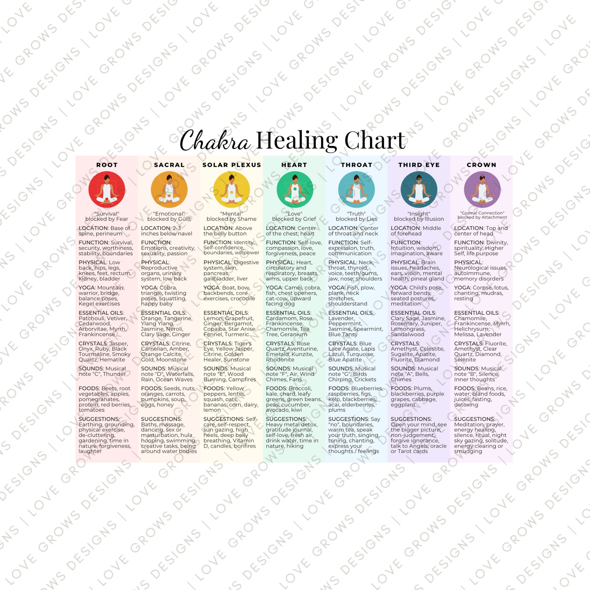 Chakra Healing Chart, Chakra Printable, Chakra Digital Downloads, Reiki ...