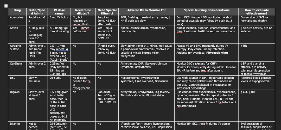 Nursing: IV Push Meds - Etsy