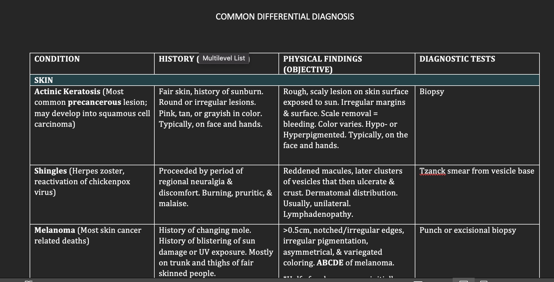 Differential Diagnosis Table 2 Etsy 
