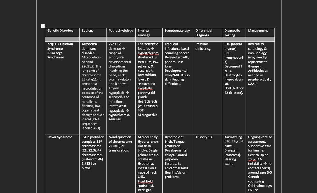 Pediatric Genetic Disorders Table - Etsy