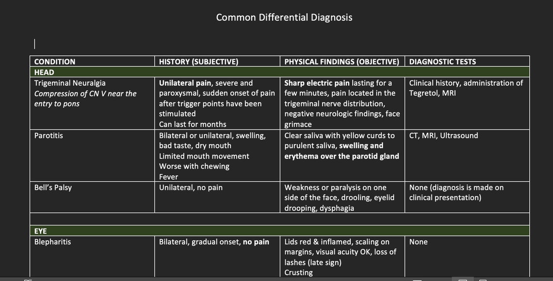 Differential Diagnosis Chart (nurse Practitioner) - Etsy