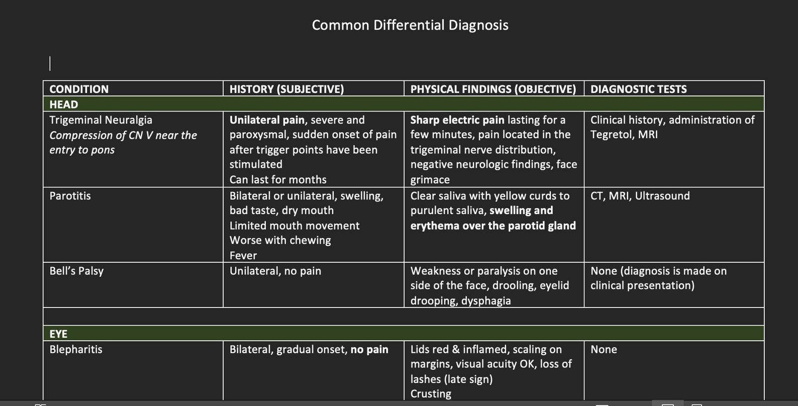 Differential Diagnosis Chart (nurse Practitioner) - Etsy