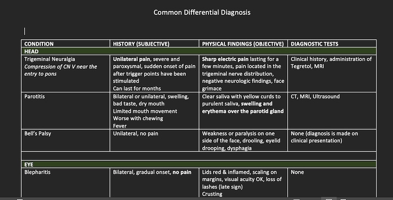 Differential Diagnosis Chart (nurse Practitioner) - Etsy