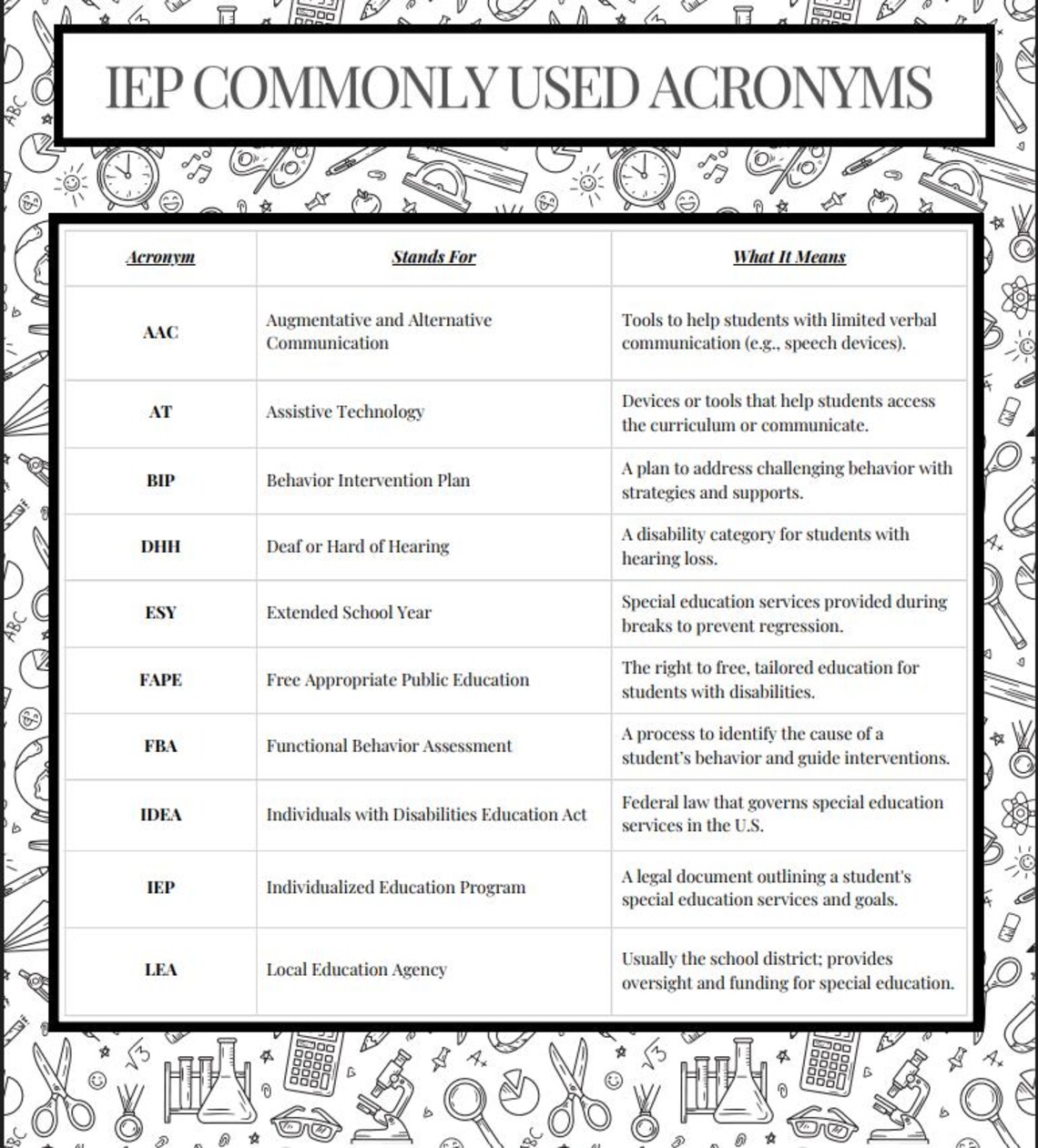 IEP Binder: an Introduction to IEP Meetings and How to Stay Organized ...