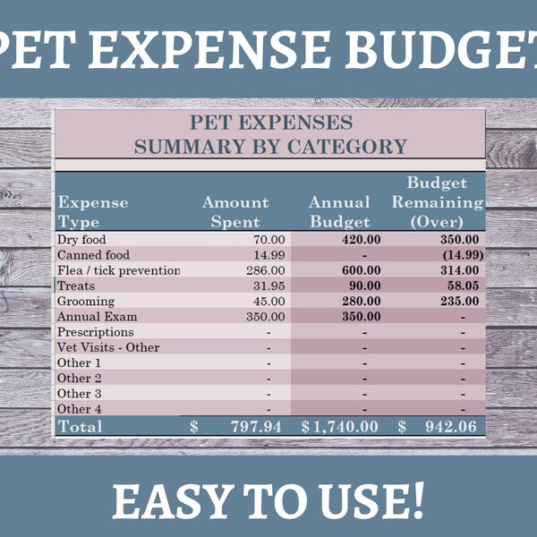 Pet Expense Tracker - Etsy