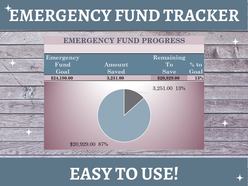 Emergency Fund Budget and Tracking Worksheet Microsoft Excel - Etsy