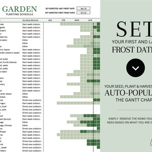 Garden Planner Customizable Planting Schedule Printable Garden Planning ...
