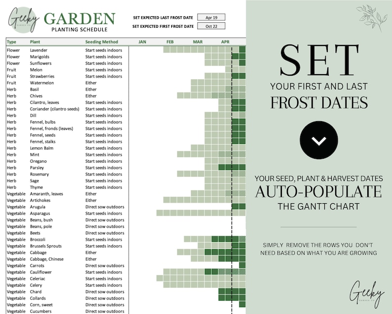 Garden Planner Customizable Planting Schedule Printable Garden Planning ...