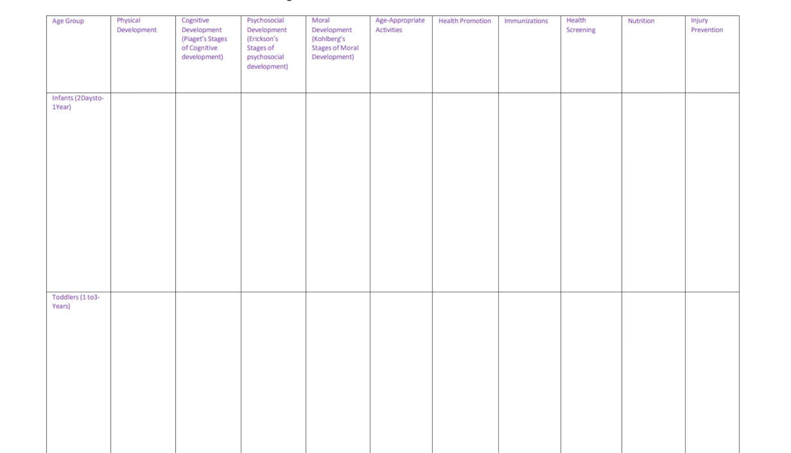 Growth and Development Worksheet - Etsy