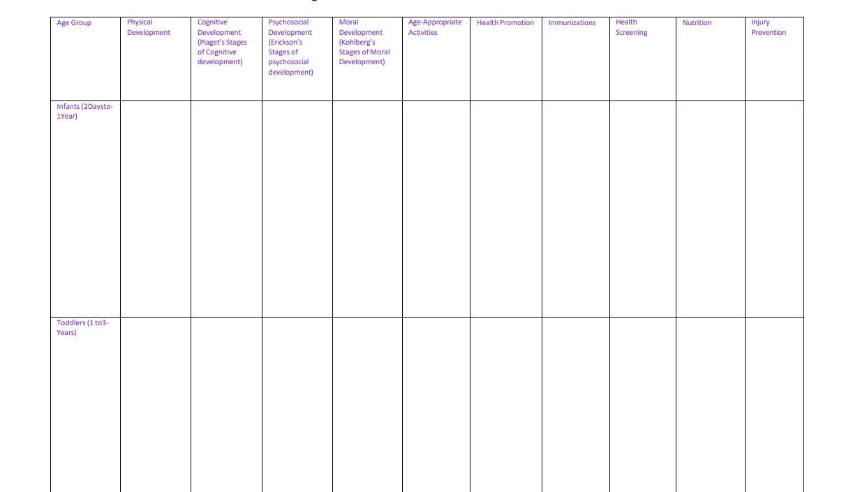 Growth and Development Worksheet - Etsy
