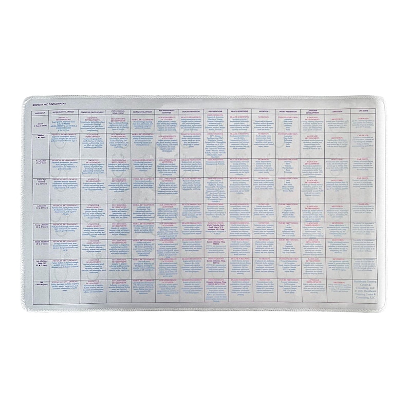 Pediatrics: Developmental Milestones - Etsy